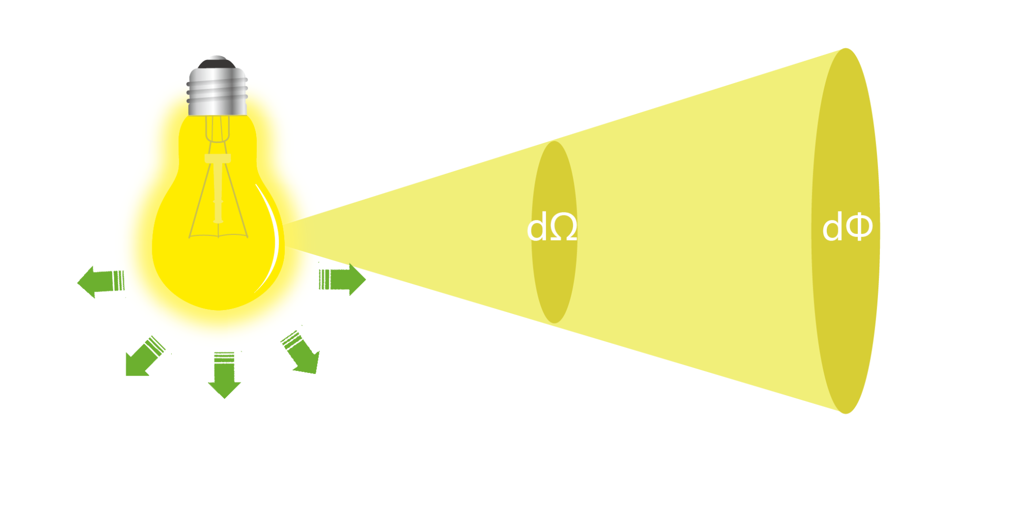 Lighting Terms and Definitions-TJ2 Lighting - LED Lighting Manufacturer ...