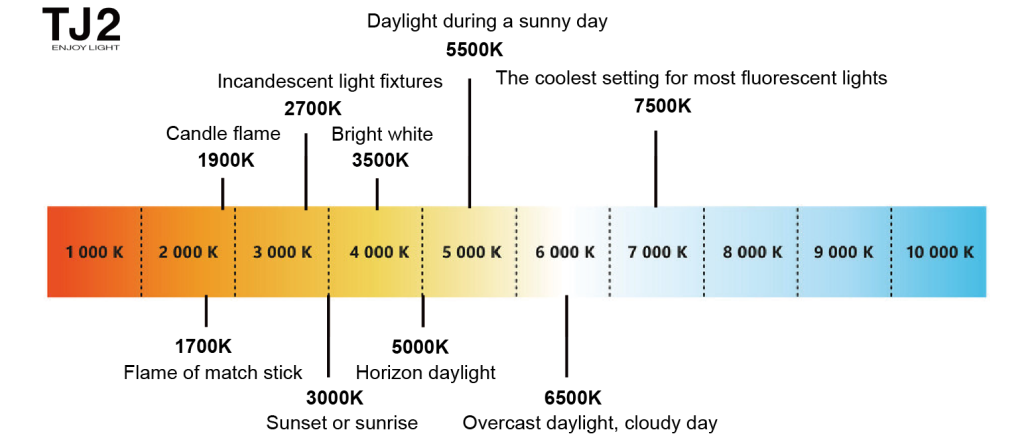 Color Temperature-Lighting terms and definitions - LED Lighting ...