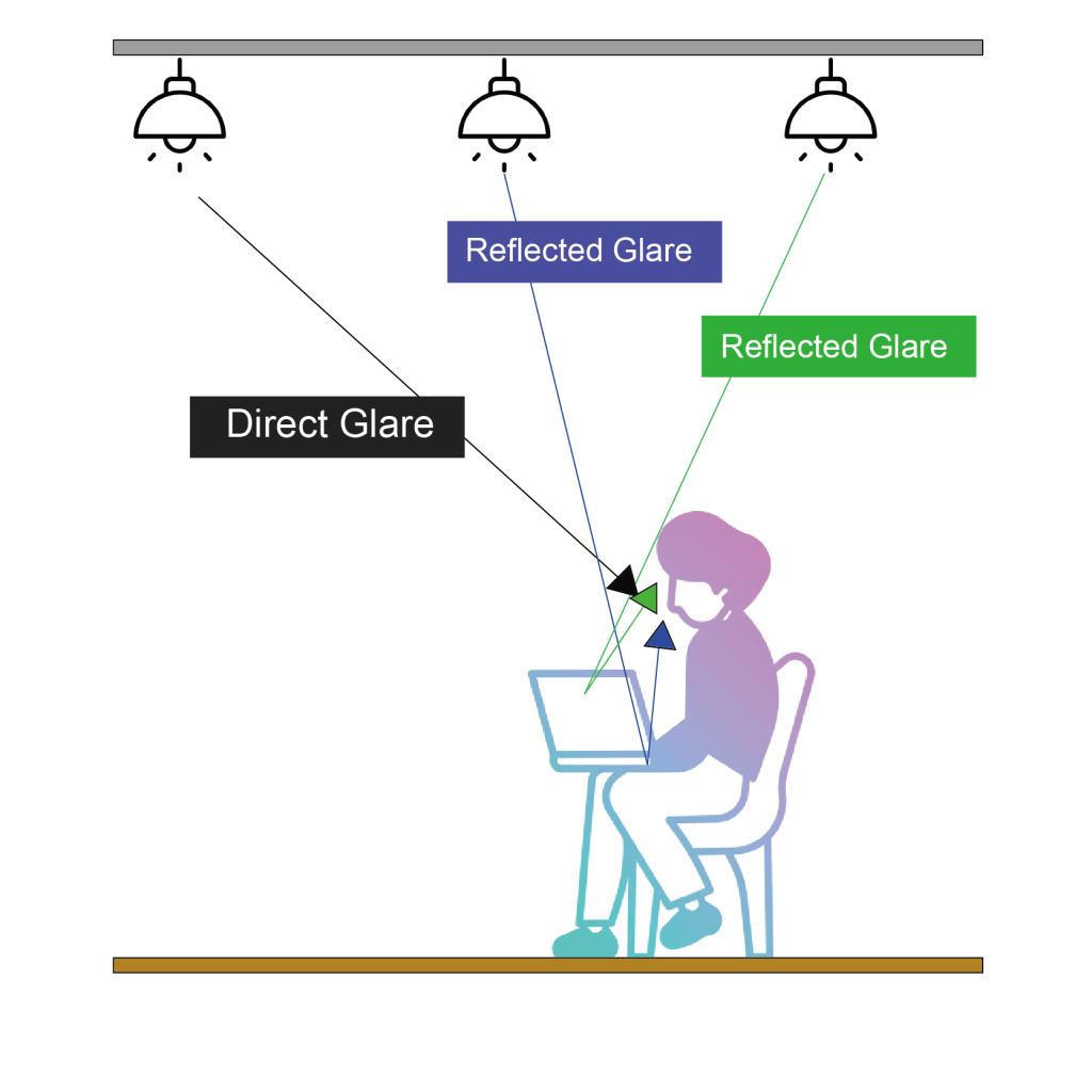 Glare Lighting Terms And Definitions LED Lighting Manufacturer In glare-lighting-terms-and-definitions-led-lighting-manufacturer-in